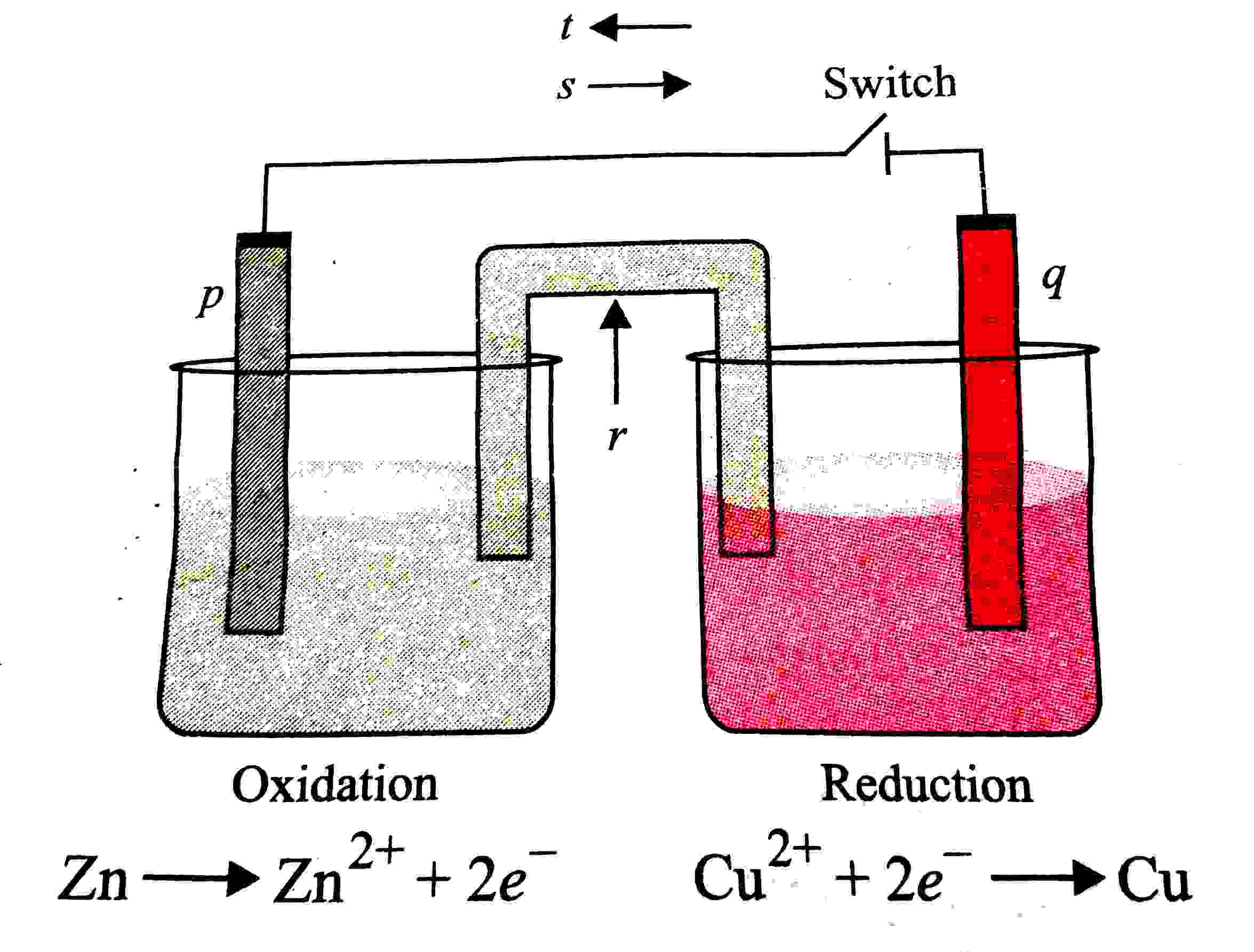 Cathode And Anode In Electrochemical And Electrolytic System